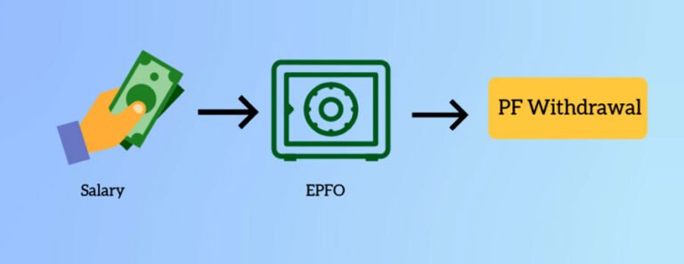 2023 PF Withdrawal Rules – Required Documents, Rules, and Types - 360 ...